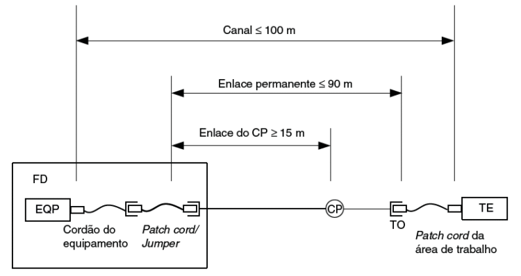 Cabeamento Horizontal: Fundamentos, Normas e Boas Práticas para ...